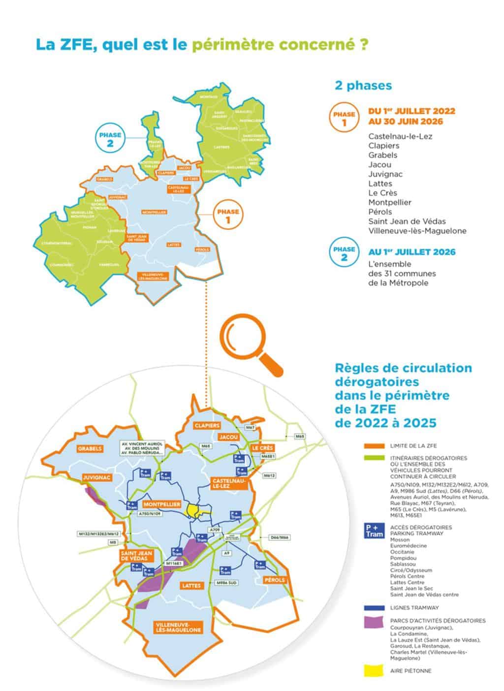 ZFE : assouplissement des règles | Unep