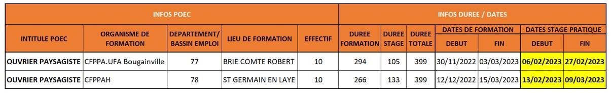 Lancement des POEC en Ile-de-France | Unep