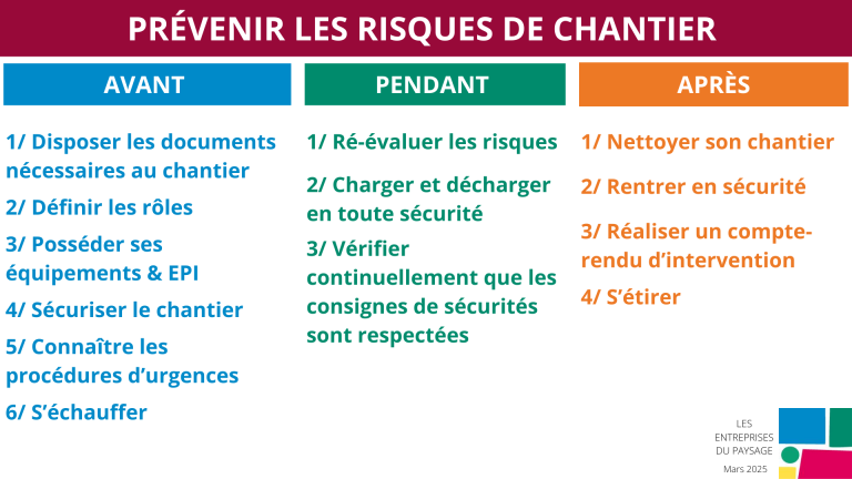 Prévenir les risques de chantier | Unep