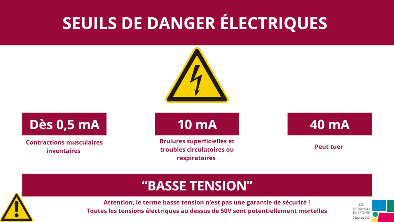 Risques électriques | Unep