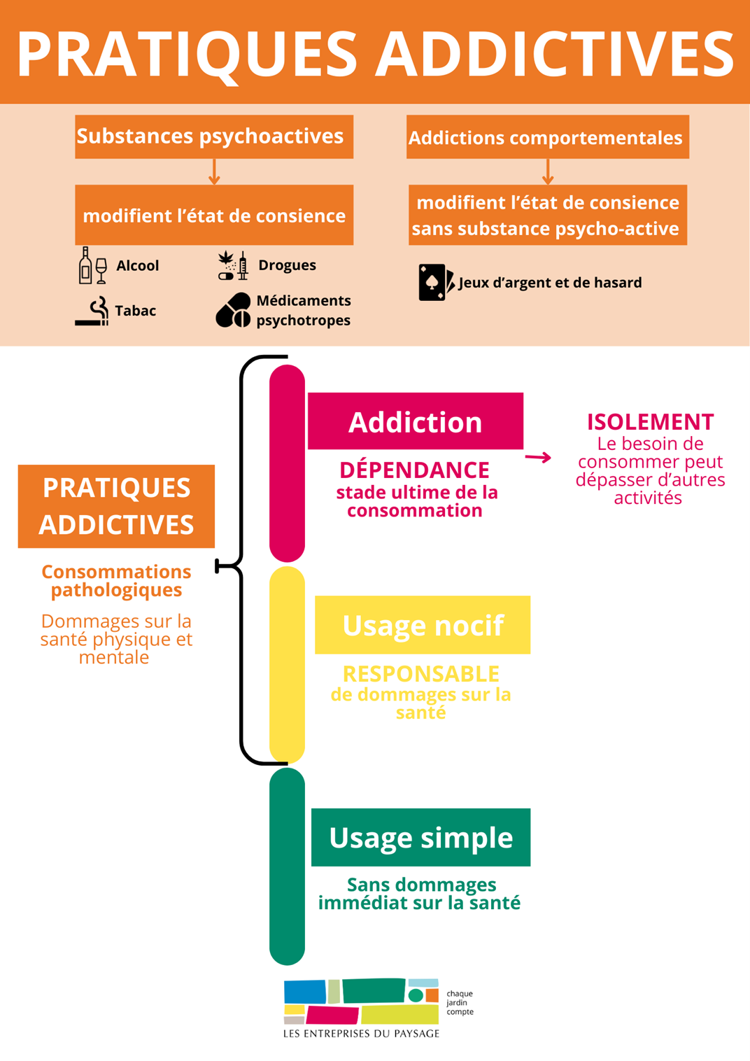 Risques addictions : les comprendre et les prévenir | Unep