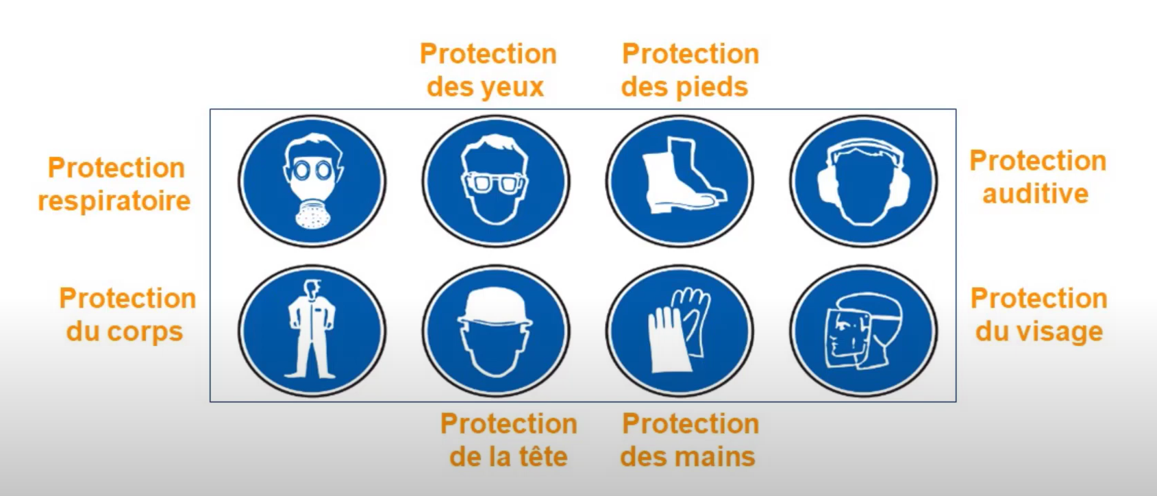 Equipements de Protection Individuelle (EPI) en paysage | Unep