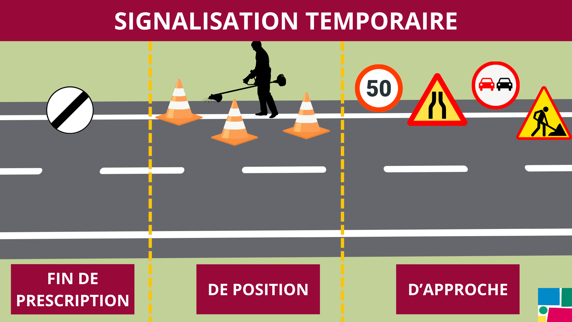 Signalisation et balisage en paysage | Unep